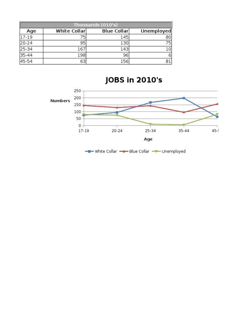 Job Trends by Age and Occupation | PDF