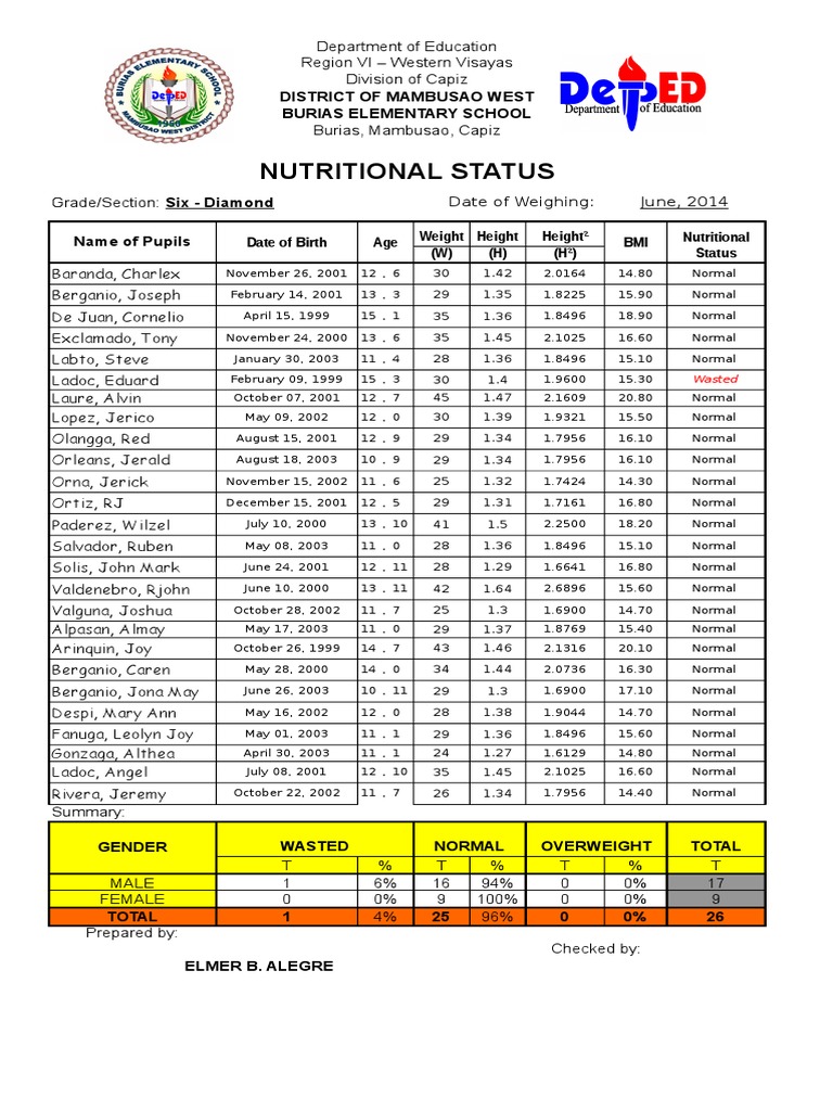 Nutritional Status Start | PDF | Wellness | Medical