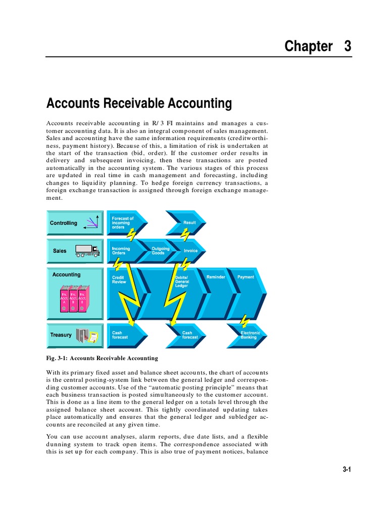 SAP Accounts Receivable Accounting | PDF | Invoice | Payments