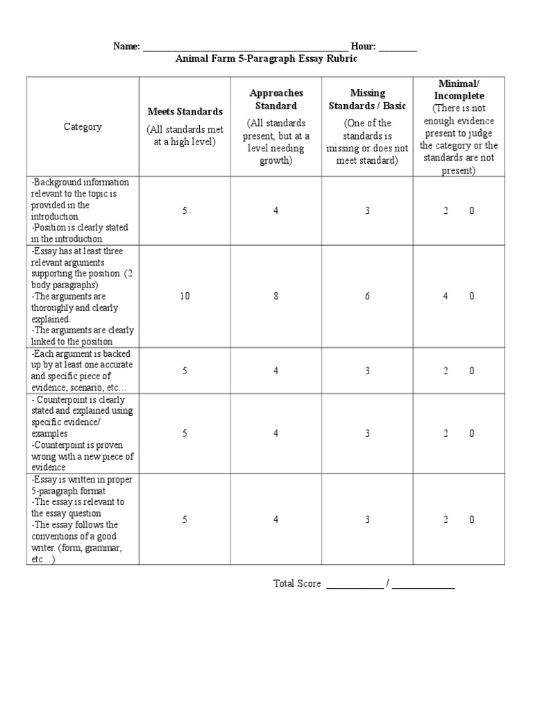 5 Paragraph Essay Rubric | PDF