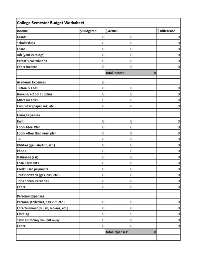College Semester Budget Worksheet: Income $ Budgeted $ Actual ...