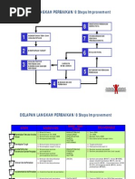 Panduan Metode 8 Steps of Improvement | PDF