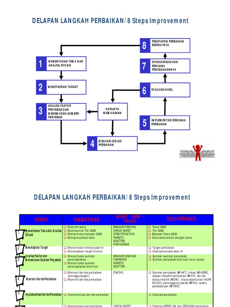 8 Steps Improvement PDF | PDF | Bisnis