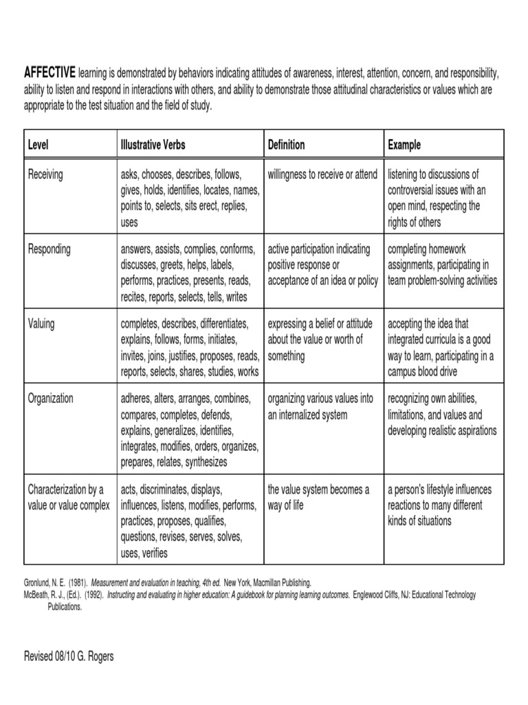 Affective: Level Illustrative Verbs Example | PDF