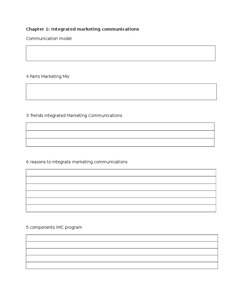Imc Practice | PDF | Brand | Marketing Communications