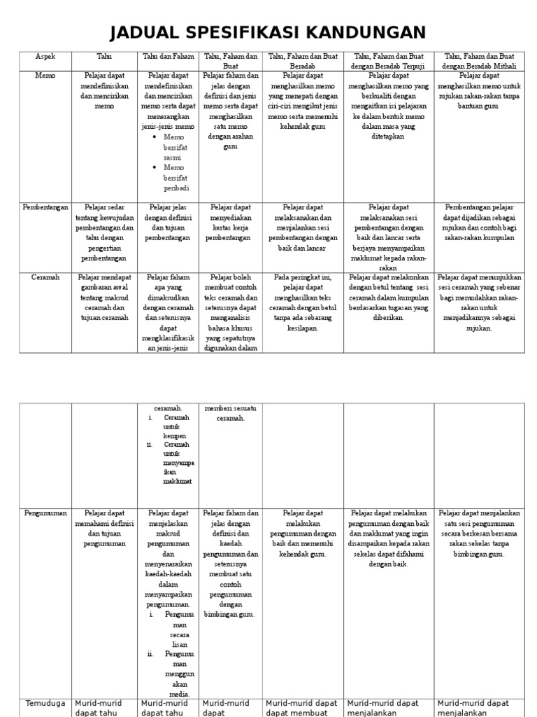 Jadual Spesifikasi Kandungan | PDF