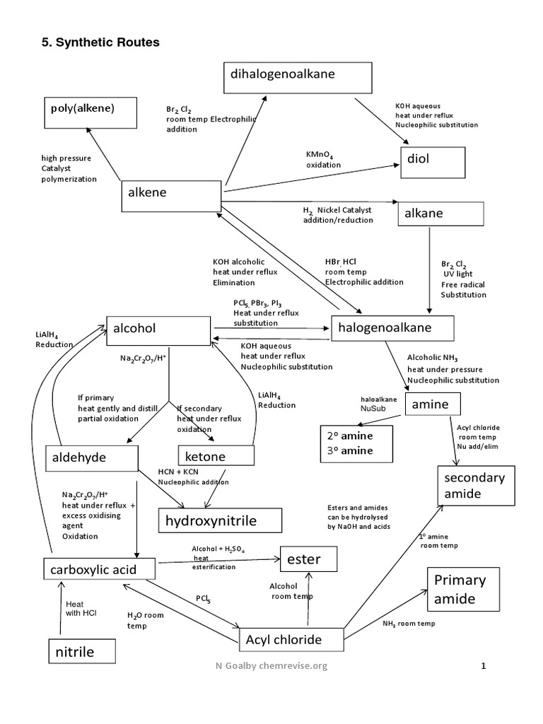 Organic Synthesis Techniques and Reactions | PDF | Aldehyde | Distillation