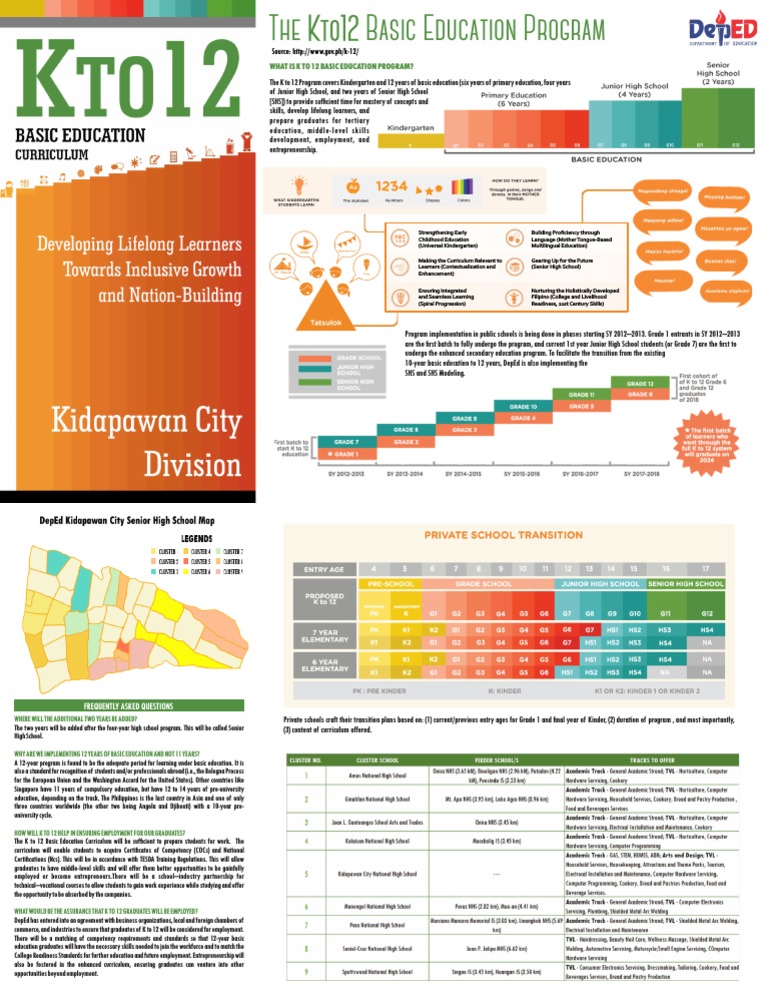 Kto12 Kidapawan City Phamplet | PDF | Secondary School | Curriculum