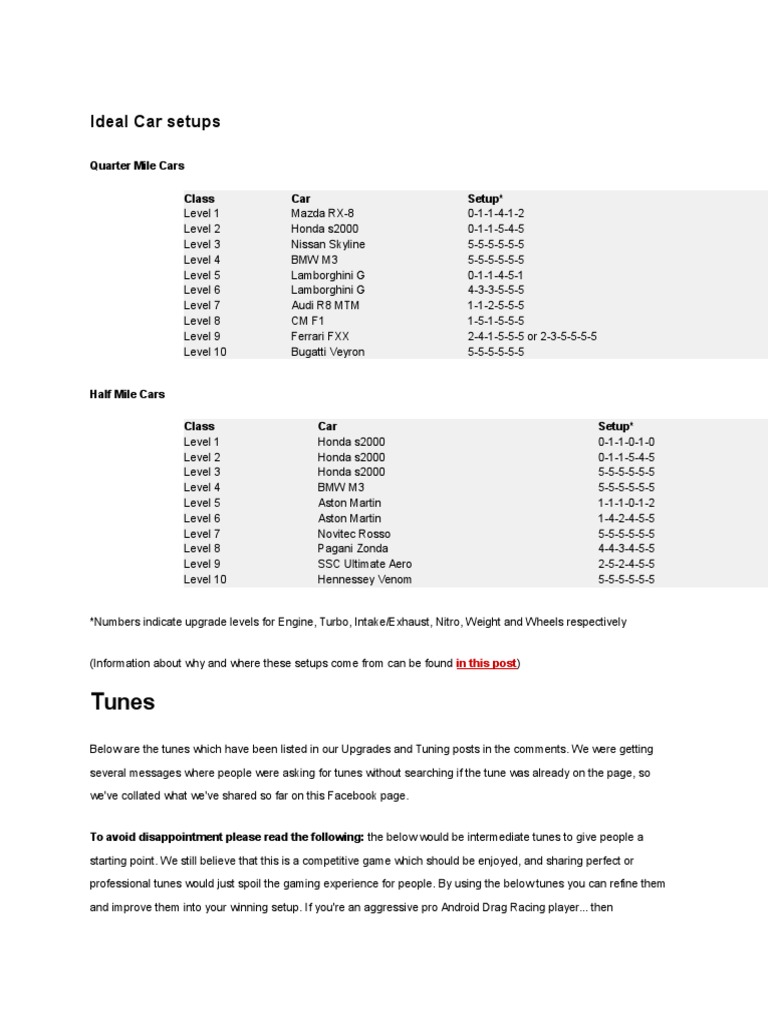 Ideal Car Setups | PDF | Sports Cars | Land Vehicles