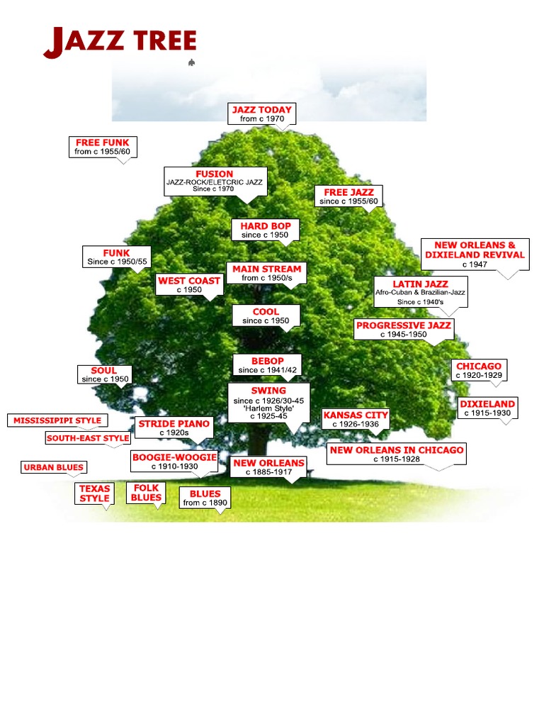 Jazz Tree | PDF
