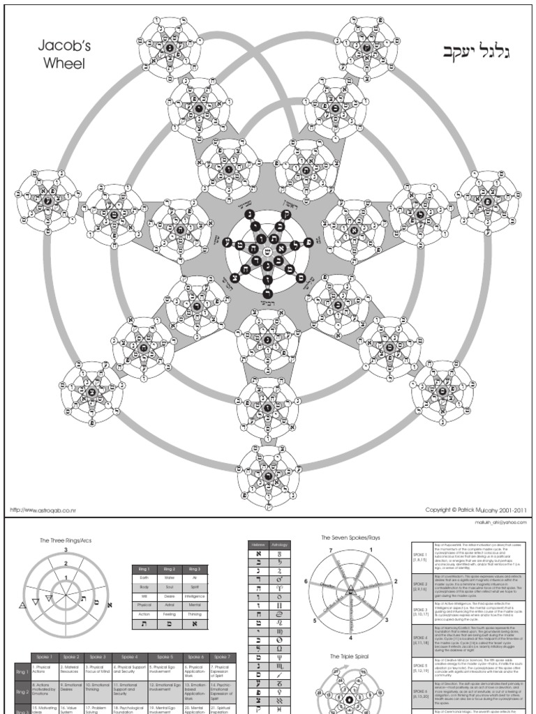 Jacobs Wheel Mandala Hebrew A1 Gray | PDF