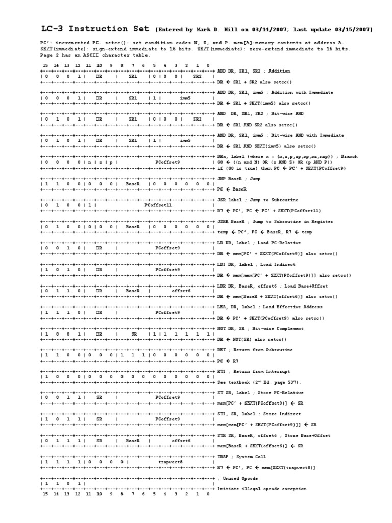 lc3-1page | Ascii | Computer Data