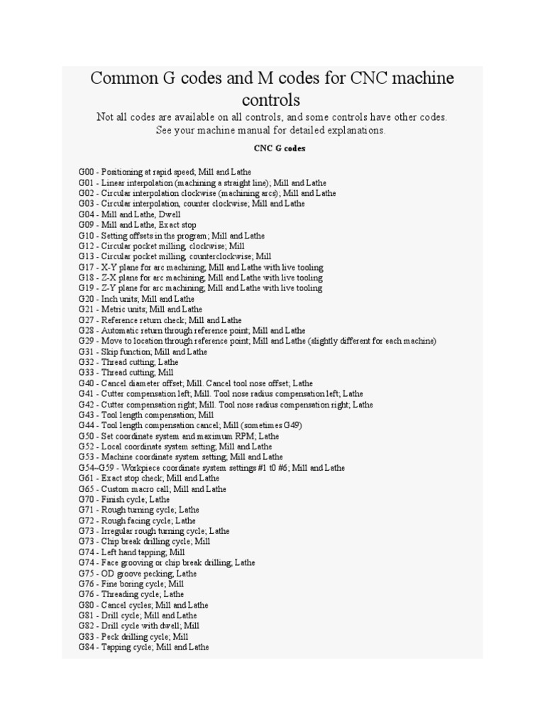 Common G Codes and M Codes For CNC Machine Controls | PDF | Drilling ...
