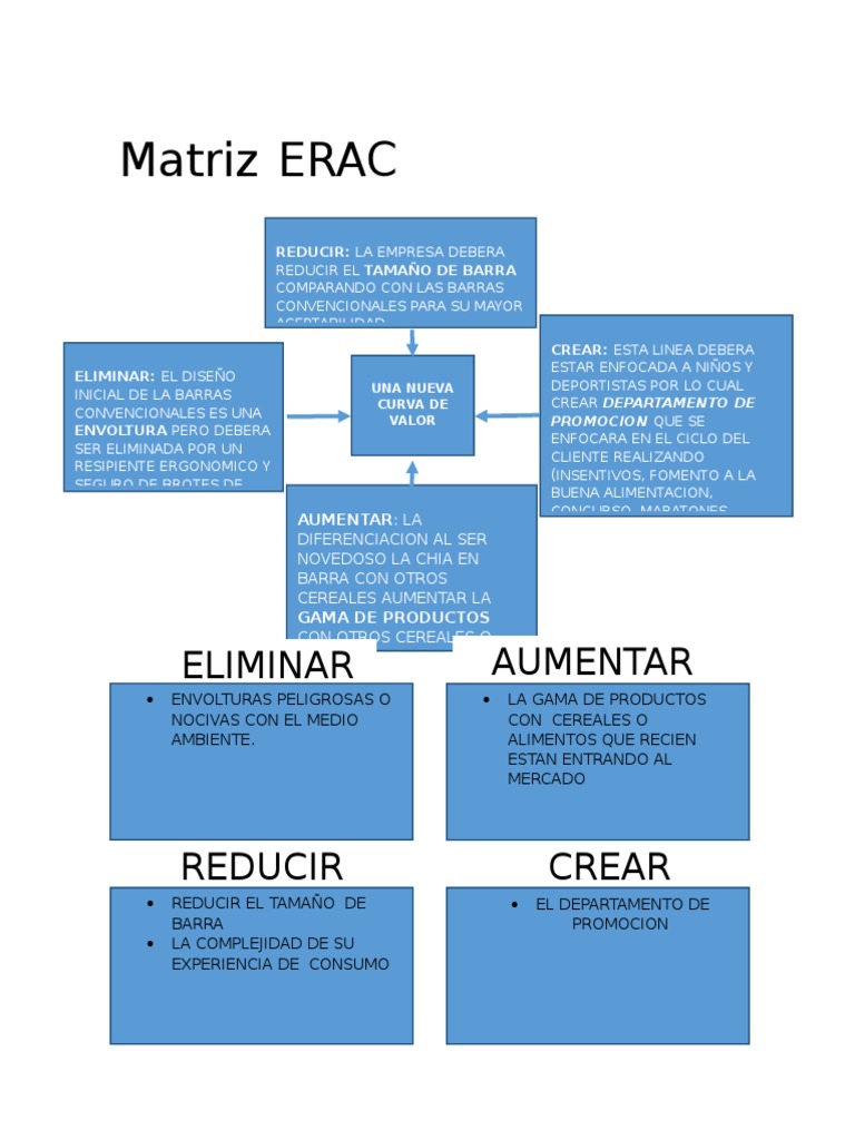 Matriz ERAC | PDF