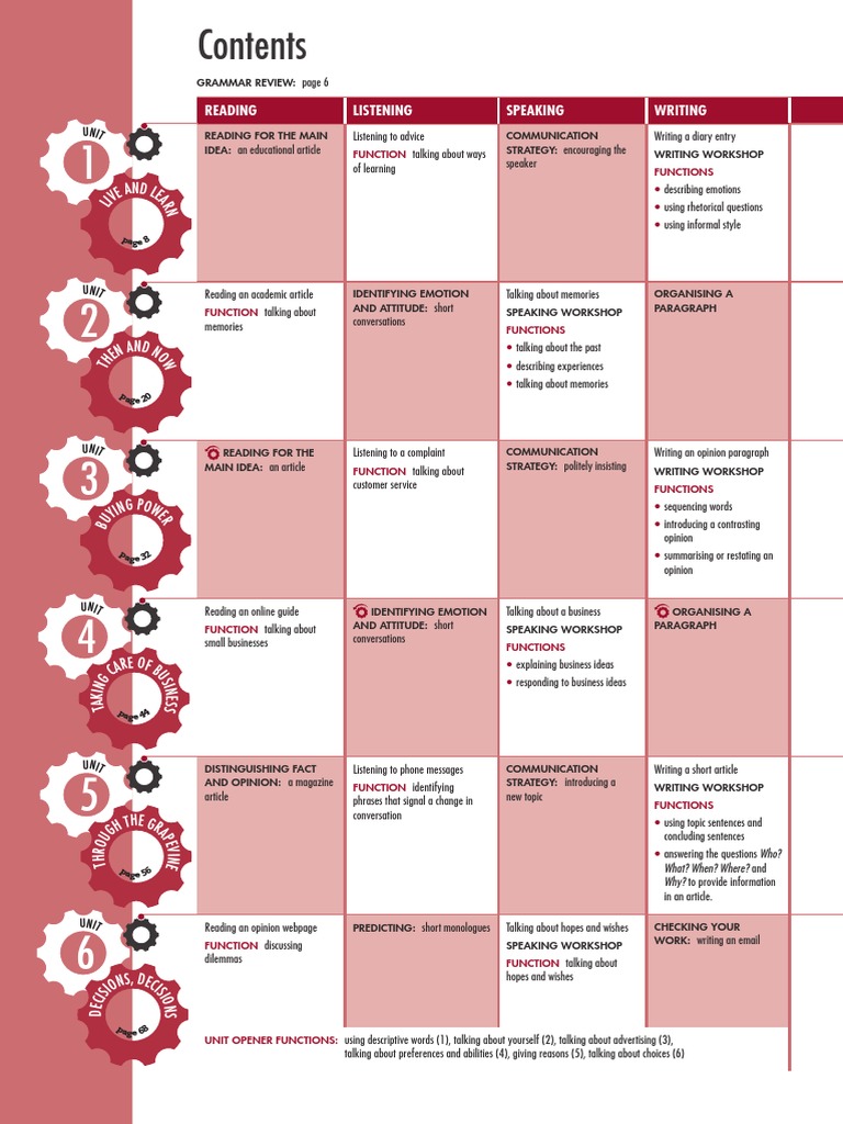 Open Mind Intermediate Scope and Sequence | PDF | Adjective | Clause