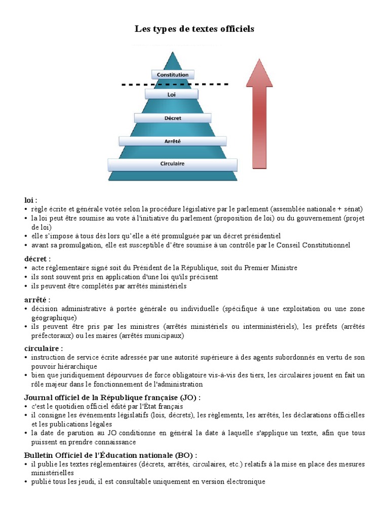 Les Types de Textes Officiels | PDF