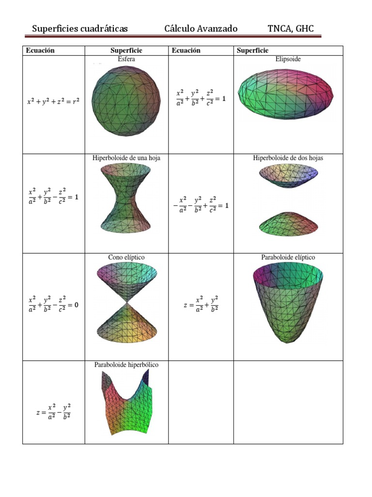 Superficies cuadráticas