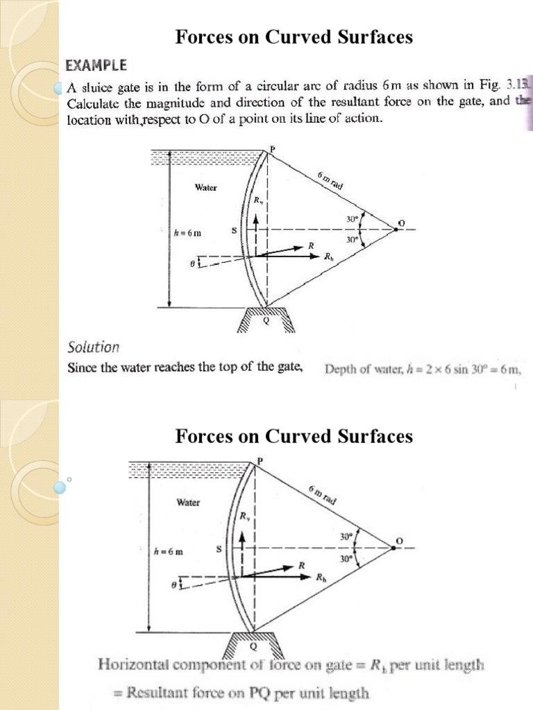 Forces on Curved Surfaces | PDF