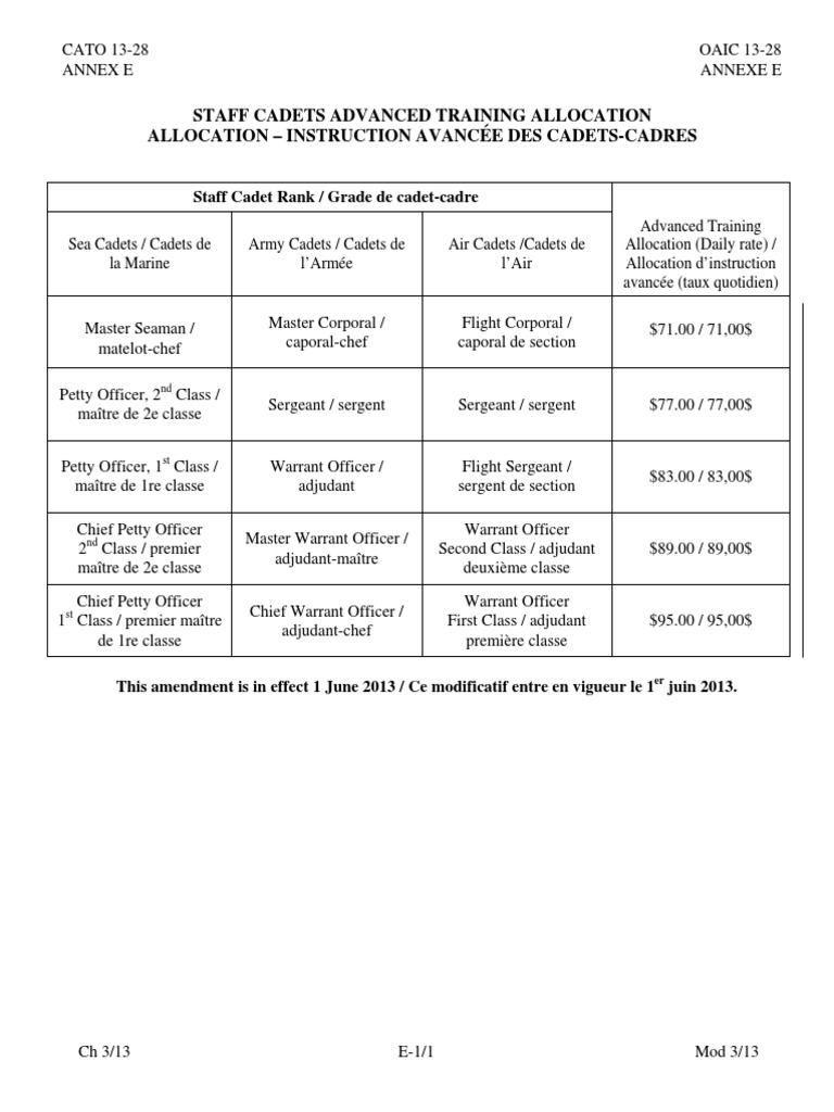 Staff Cadet Pay Rates - CATO 13-28 Annex E