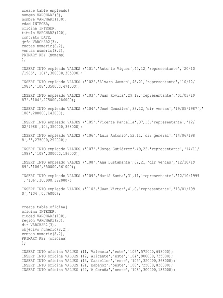 Script para Practica | PDF | SQL | Bases de datos