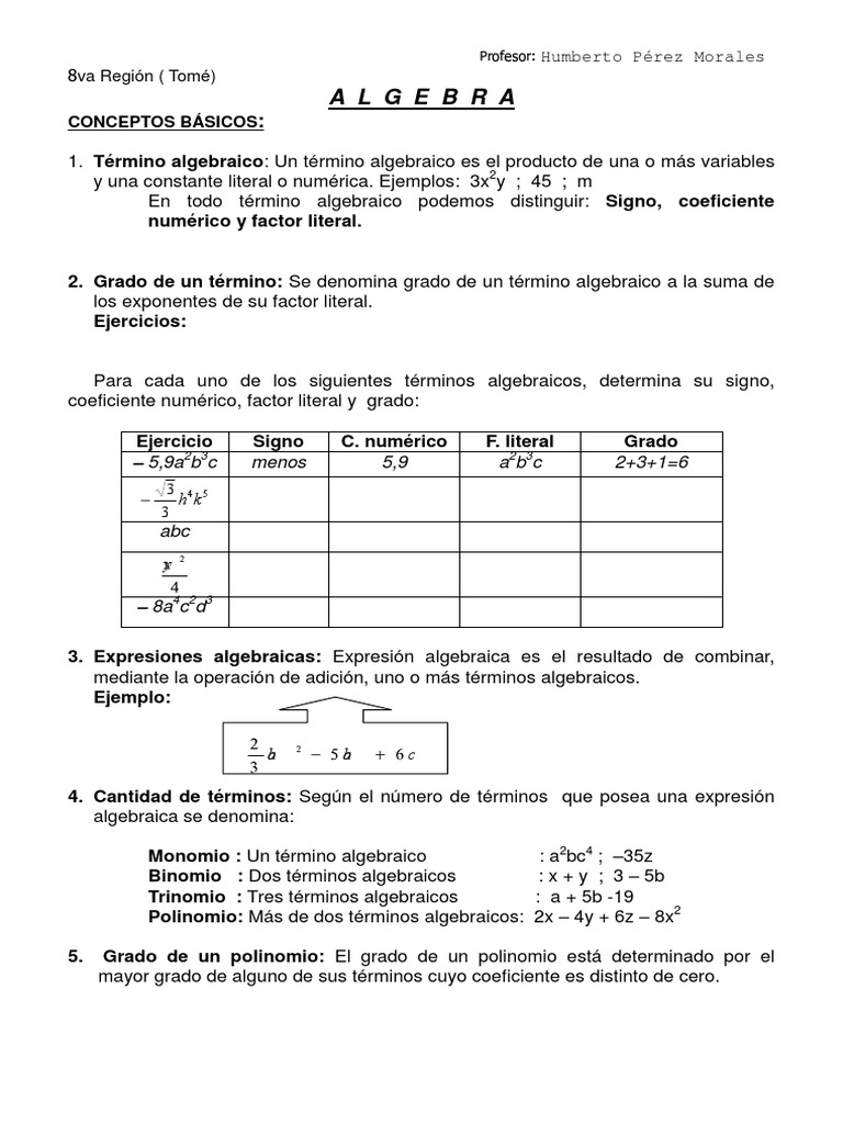 conceptos de algebra | Multiplicación | Análisis complejo