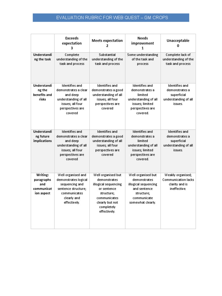 Evaluation Rubric For Web Quest - GM Crops: Exceeds Expectation 3 Meets ...