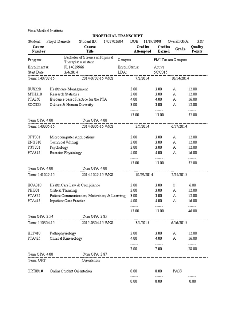 Unofficial Transcript Course Number Course Title Credits Attempted ...