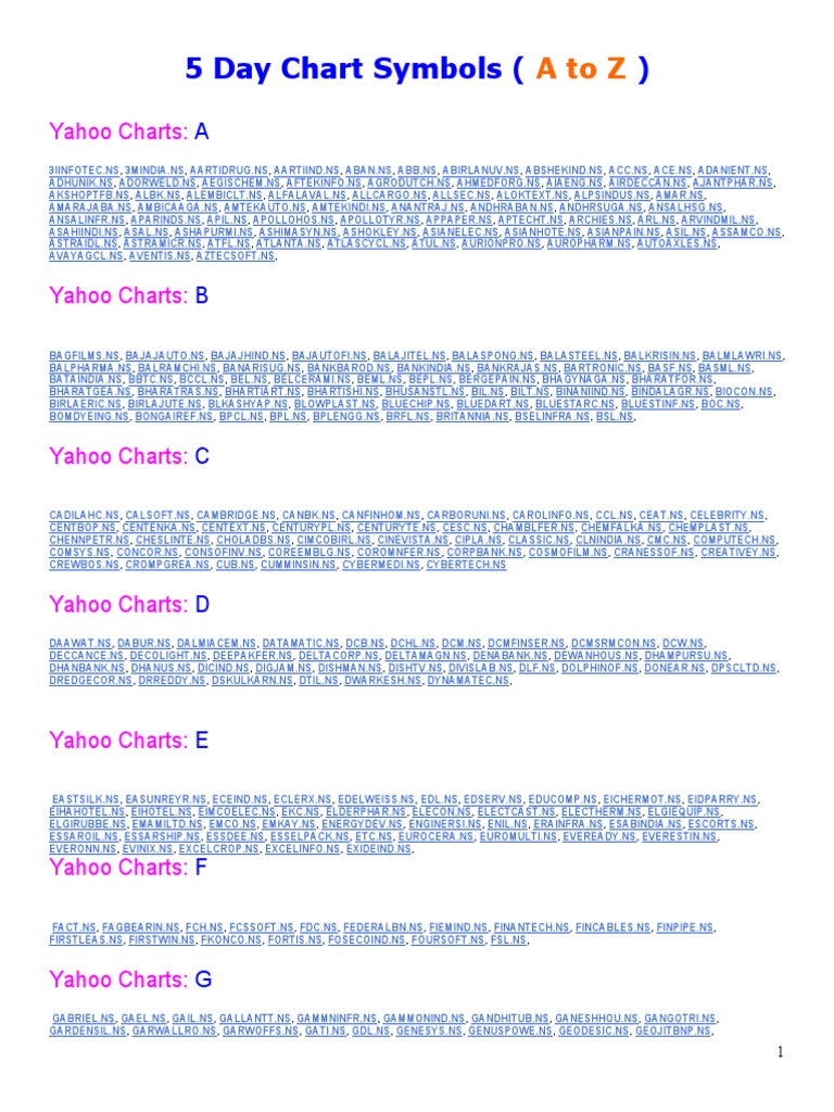 5 Day Chart Symbols (A To Z) | PDF
