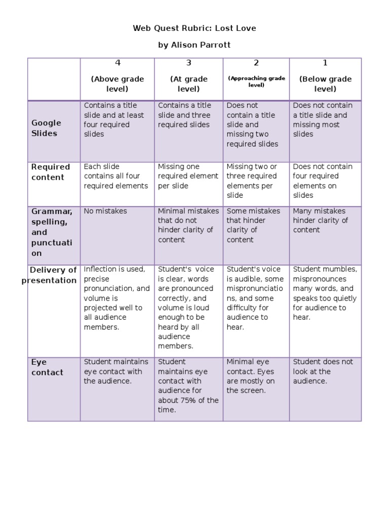 Rubric For Web Quest | PDF