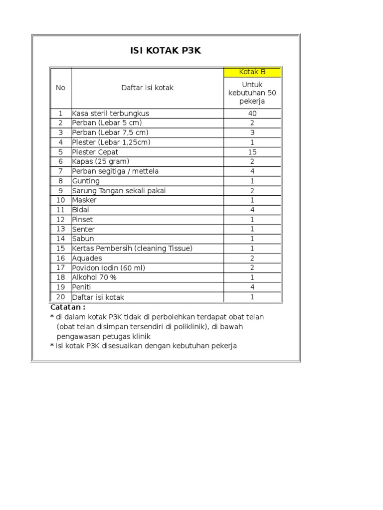 Daftar Isi Kotak P3K
