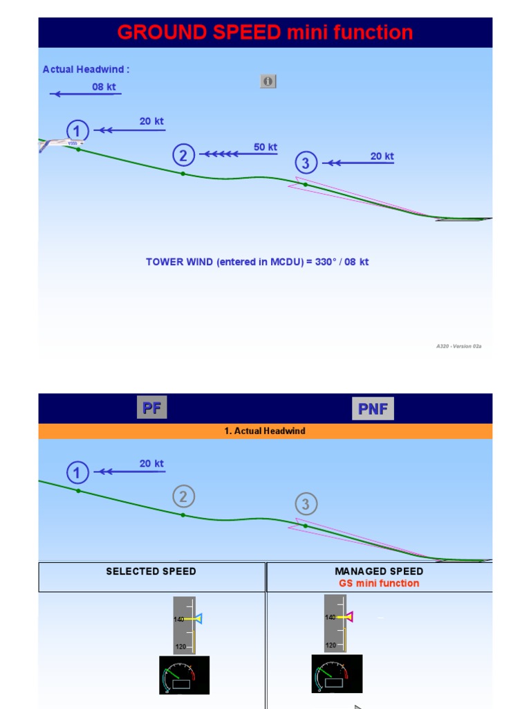A320-Ground Speed Mini Function | PDF