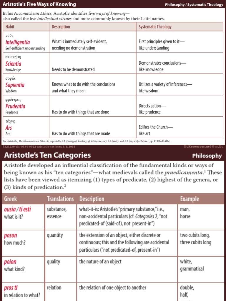 👍 Aristotles ten categories. Aristotle’s Categories and Classification ...