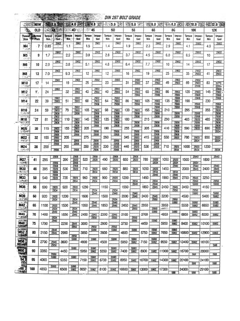 Momente de Strangere Suruburi | PDF