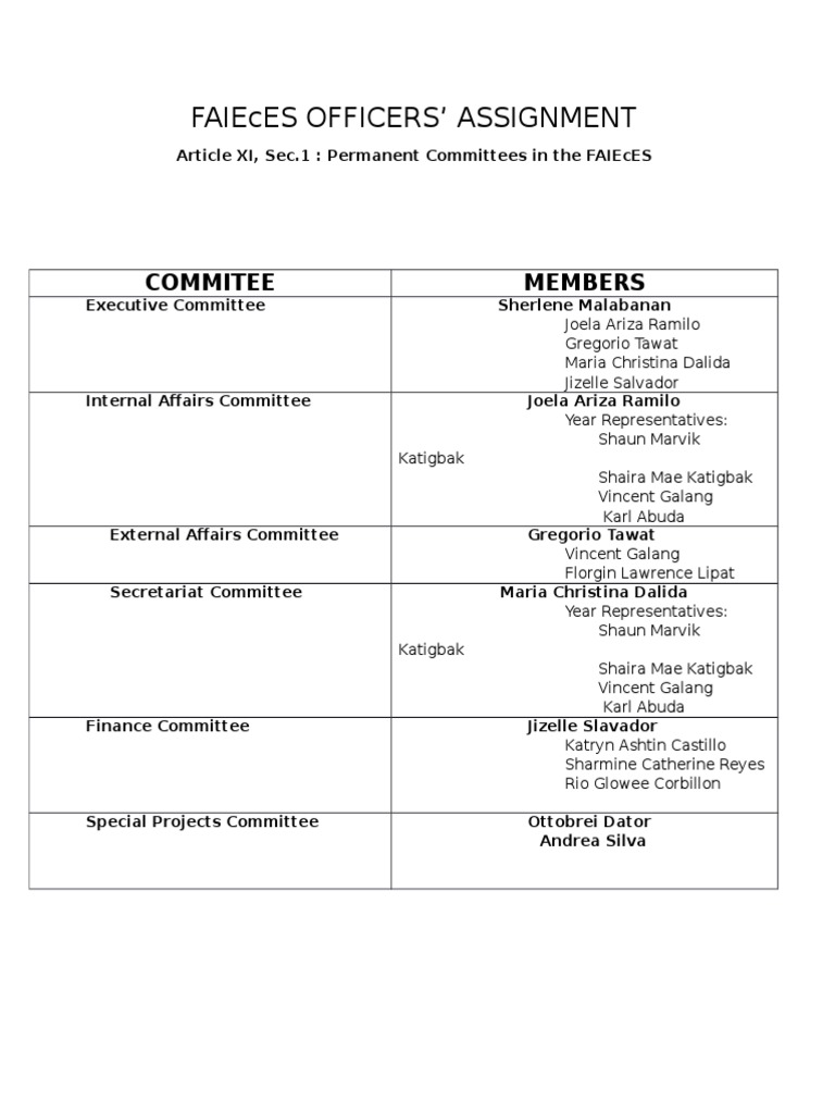 Faieces Officers Assignment | PDF | Government | Business