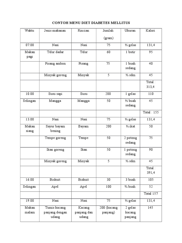 Contoh Menu Diet Diabetes Mellitus | PDF