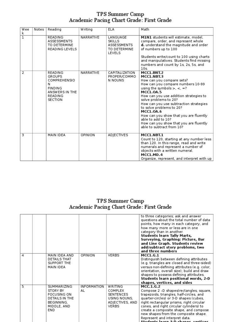 Pacing Guide | PDF | Shape | Rectangle