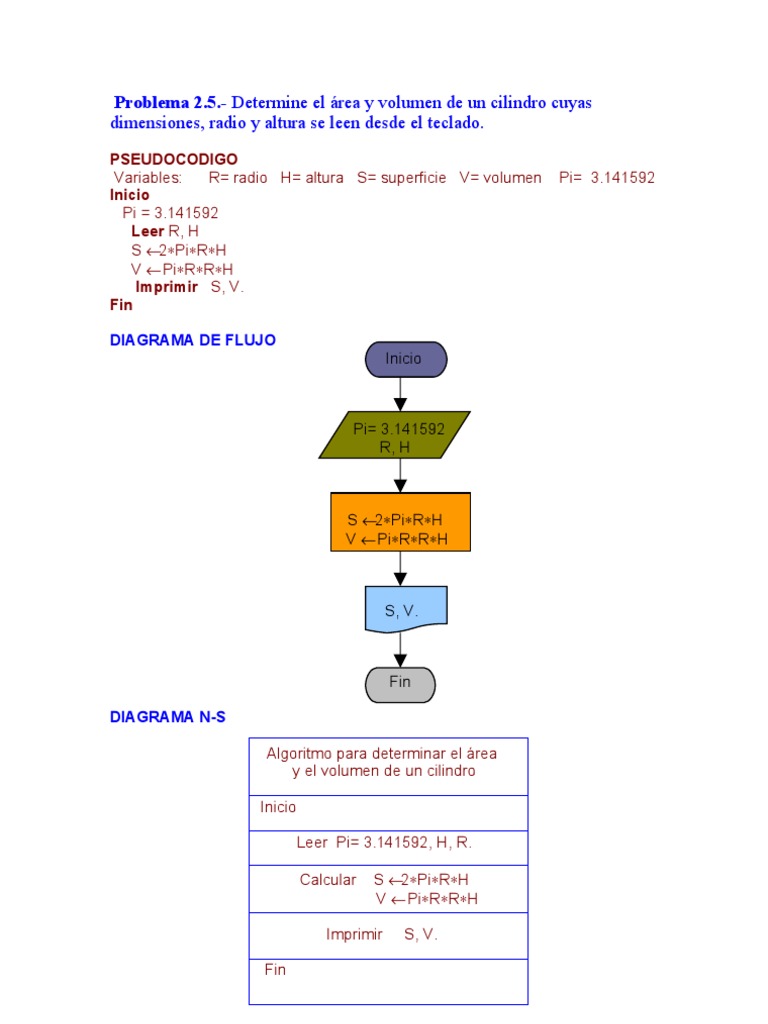 Algoritmos Y Lenguajes de Programacion Problemas 2.5 Al 2.15 | PDF ...