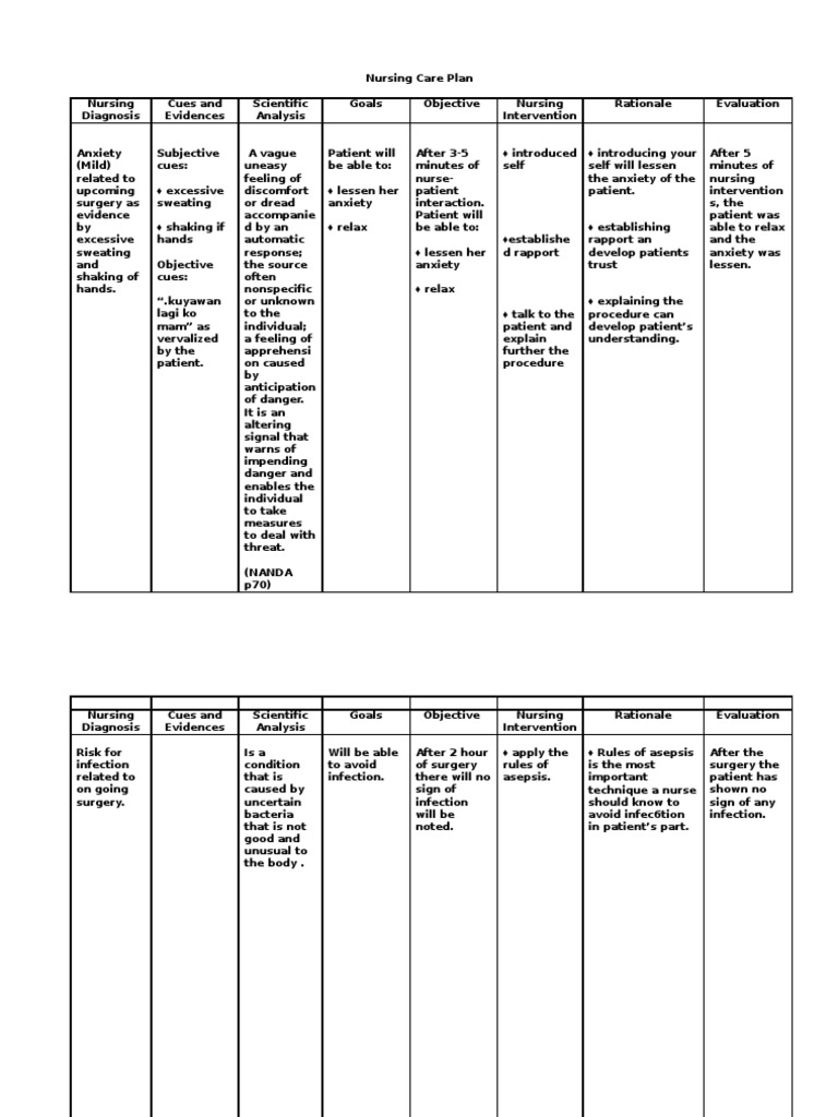 Nursing Care Plan for Anxiety Management | PDF | Surgery | Medicine
