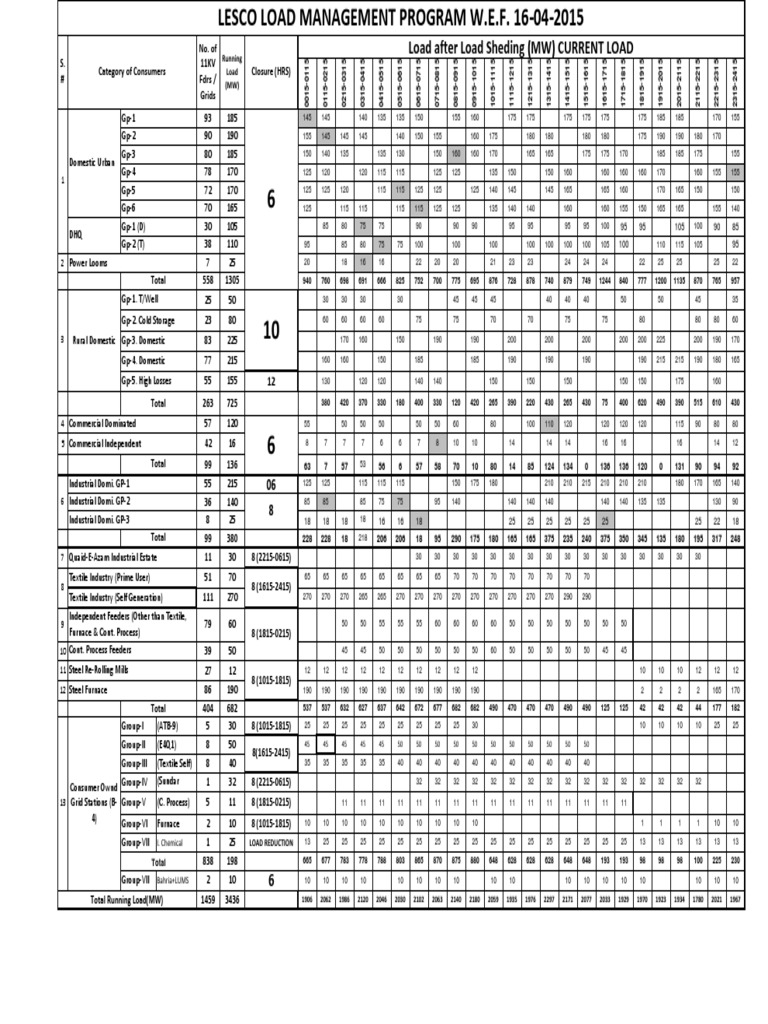LESCO Load Management Plan 2015 | PDF | Electrical Engineering ...