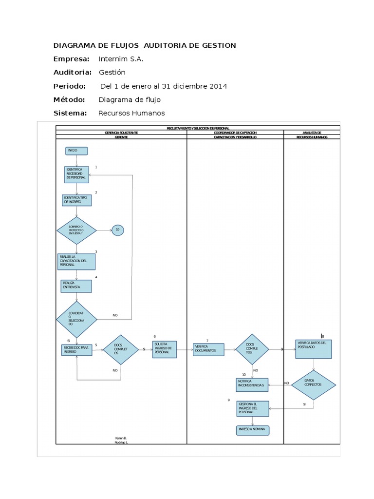 Diagrama de Flujo Audi de Gestion | PDF | Gestión de recursos humanos ...