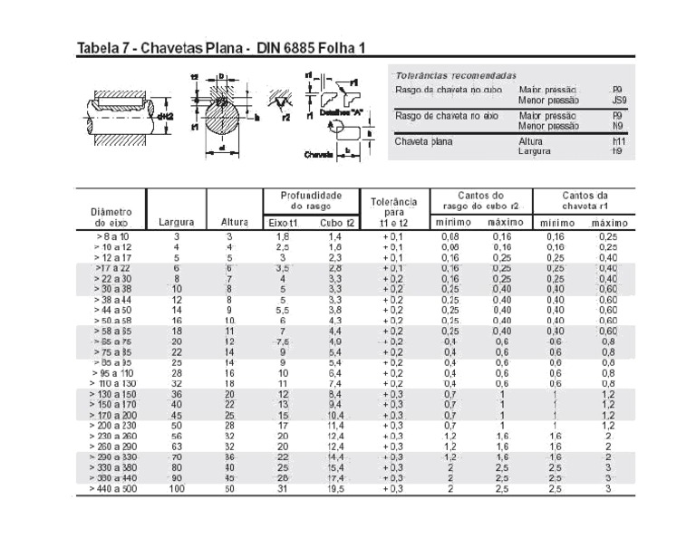 Chaveta Plana Din 6885 Folha 1 | PDF