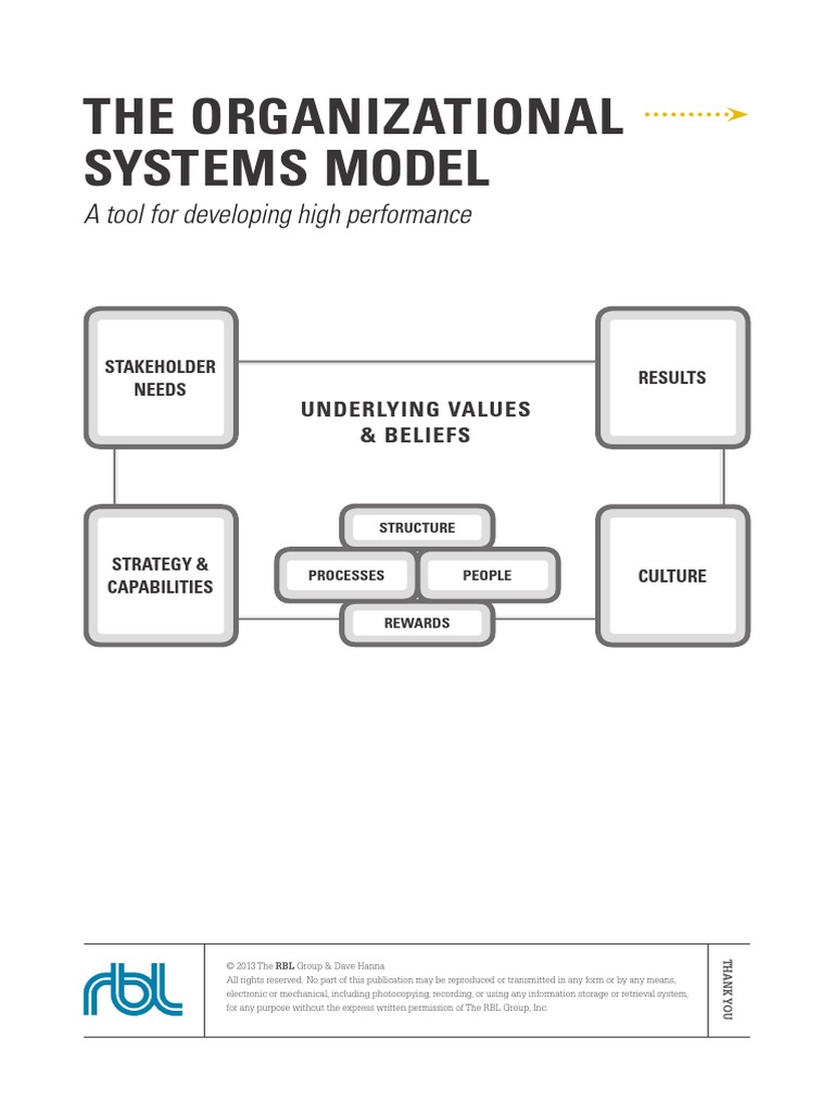 Organizational Systems Model - Dave Hanna | PDF | System | Causality