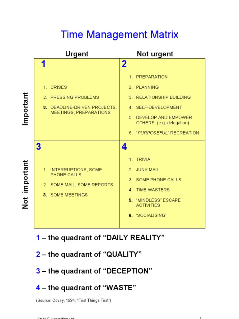 Time Management Matrix | Time Management | Professional Skills