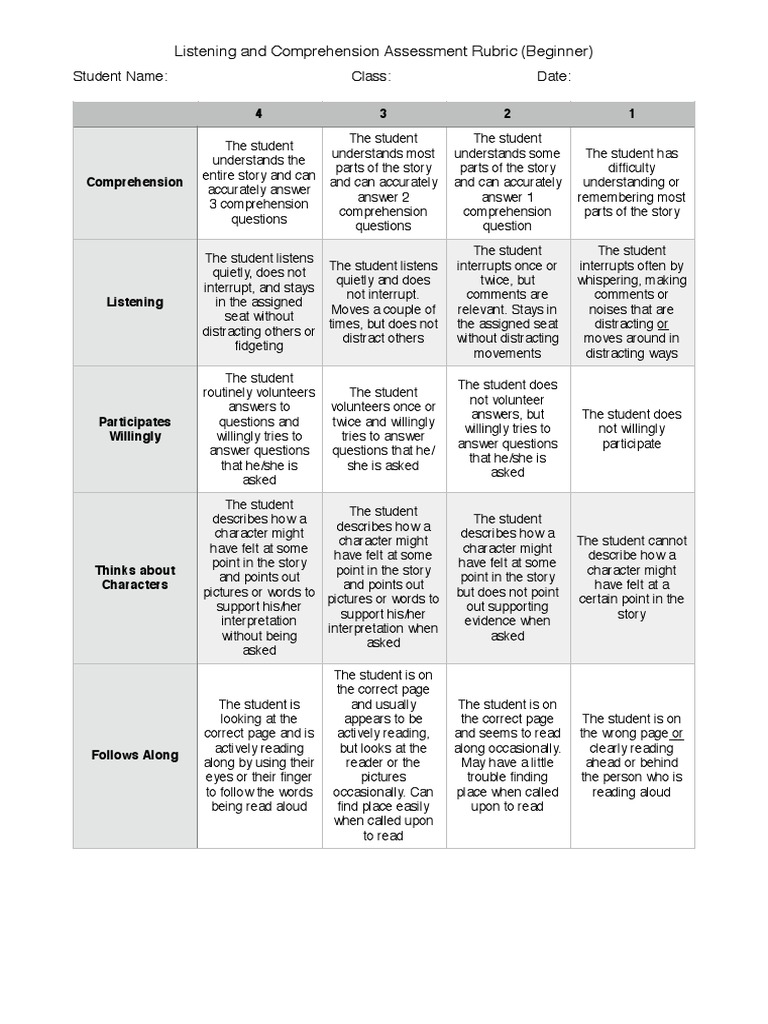 Listening Assessment Rubric (Beginner) | Learning | Cognition