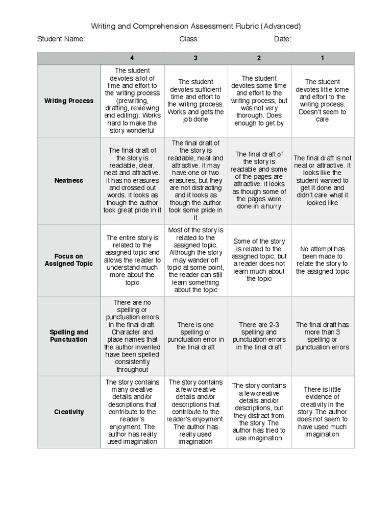 Writing Assessment Rubric (Advanced) | PDF | Writing
