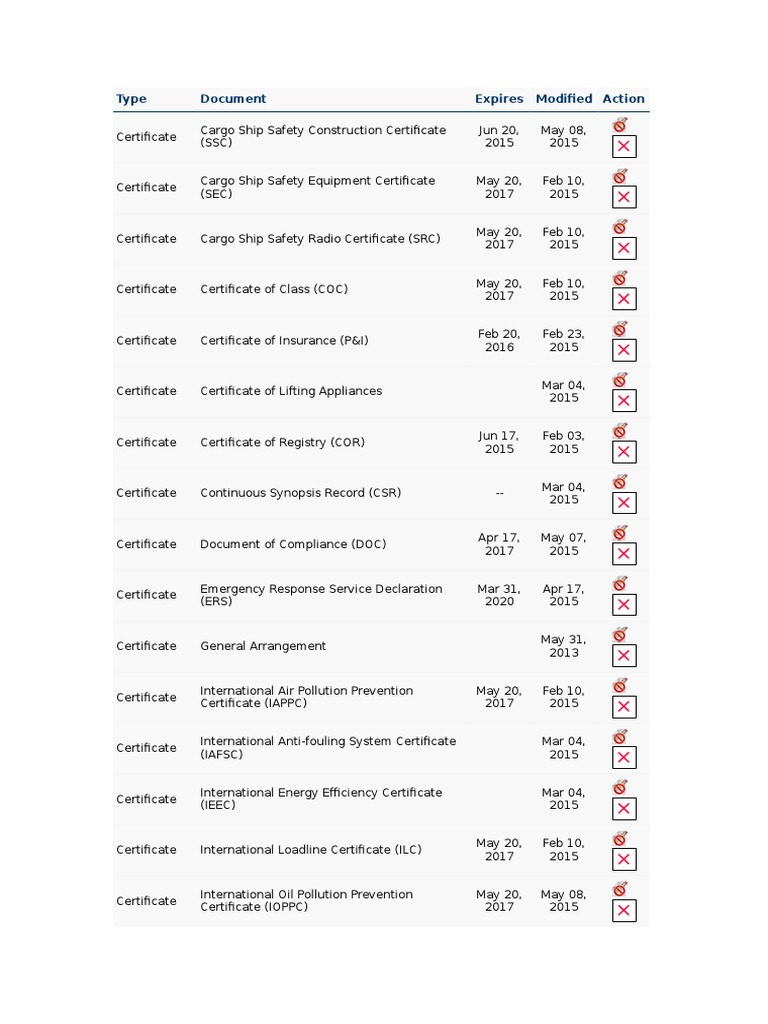 Cargo Ship Safety Certificates List | PDF