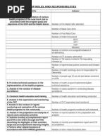 DOH Calendar of Activities | PDF | Cancer | Health Care