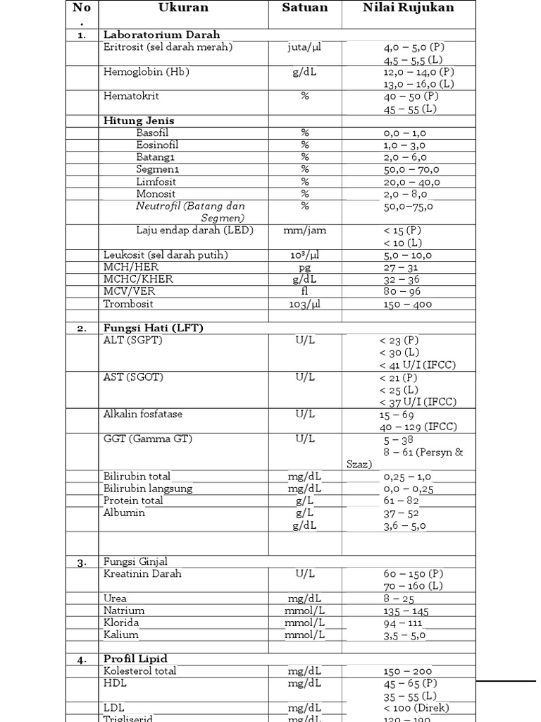 Laboratorium Darah: Neutrofil (Batang Dan Segmen) | PDF | Science ...