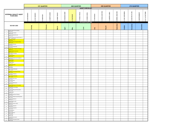 Internal Audit Matrix | PDF | Quality Management System | Quality Assurance
