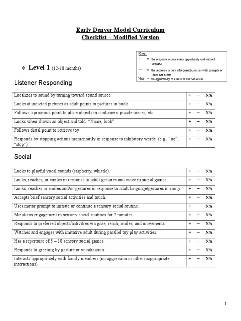 Early Denver Model Curriculum Checklist Categories | Gesture | Perception